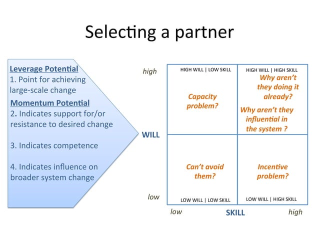 Market Systems Approach | PDF