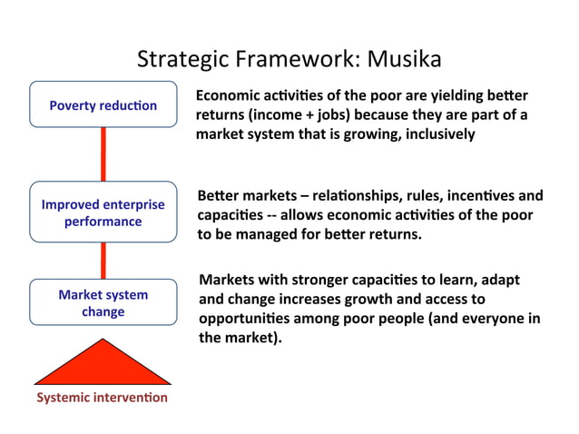 Market Systems Approach | PDF