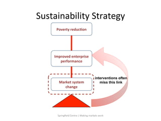 Market Systems Approach | PDF