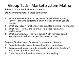 Market Systems Principles | PDF