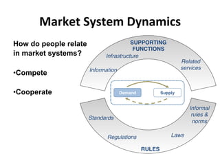 Market Systems Principles | PDF