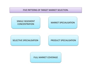 market targetting.pptx | Marketing and Advertising | Business