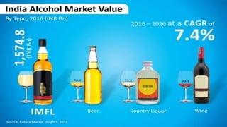 Marketing Management - Alcohol Industry | PPT