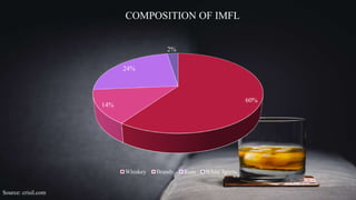 Marketing Management - Alcohol Industry | PPTX