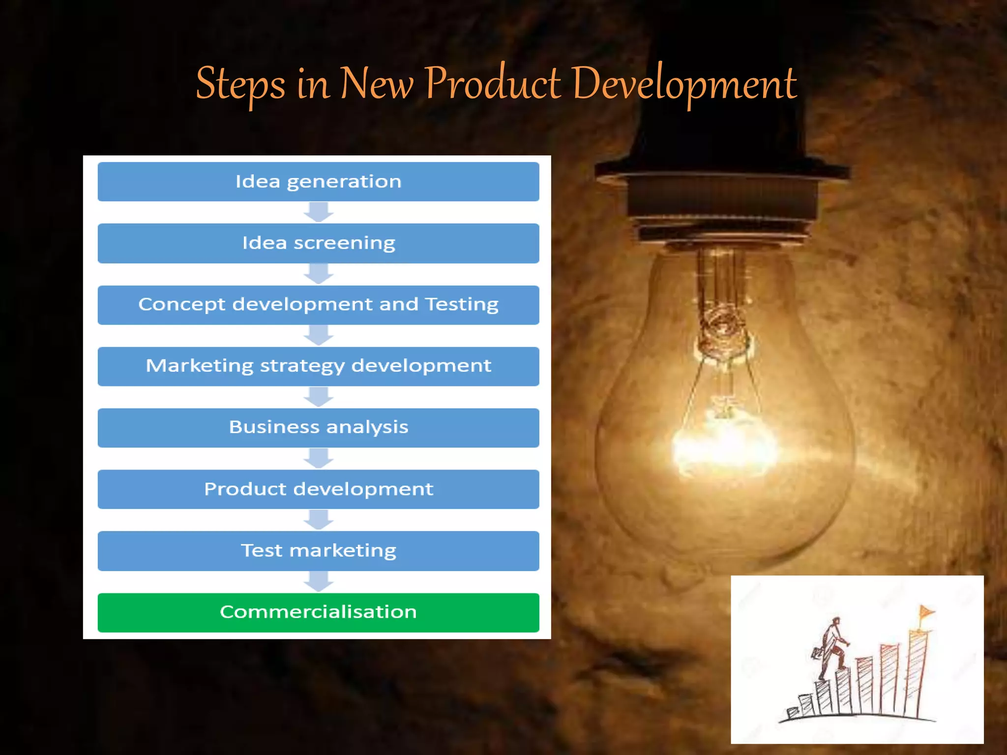 New product development | PPTX