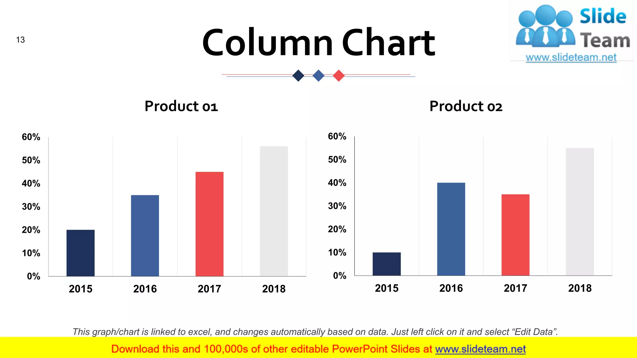 Market Trend Analysis PowerPoint Presentation Slides | PDF
