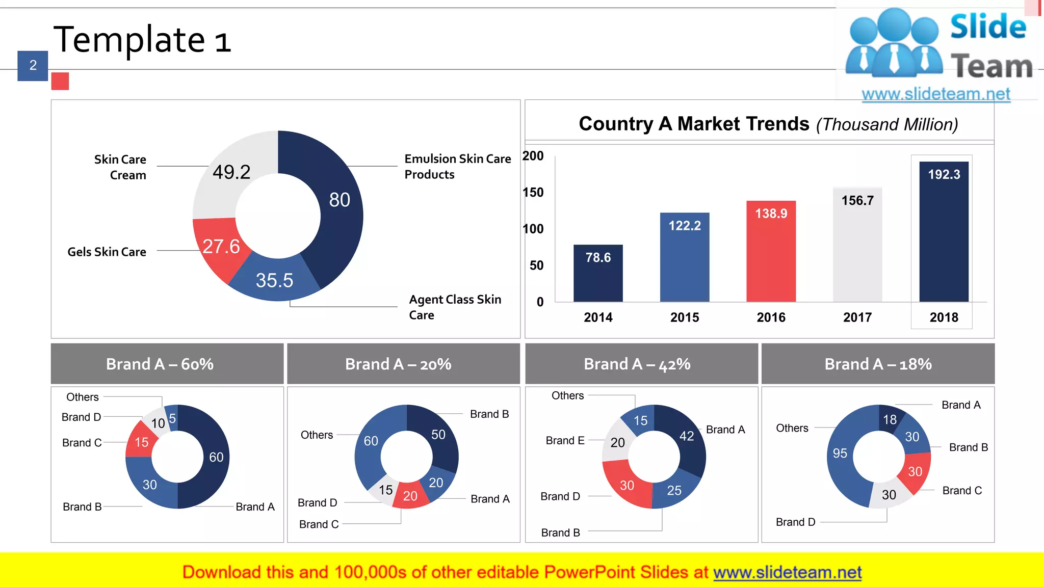 Market Trend Analysis PowerPoint Presentation Slides | PDF