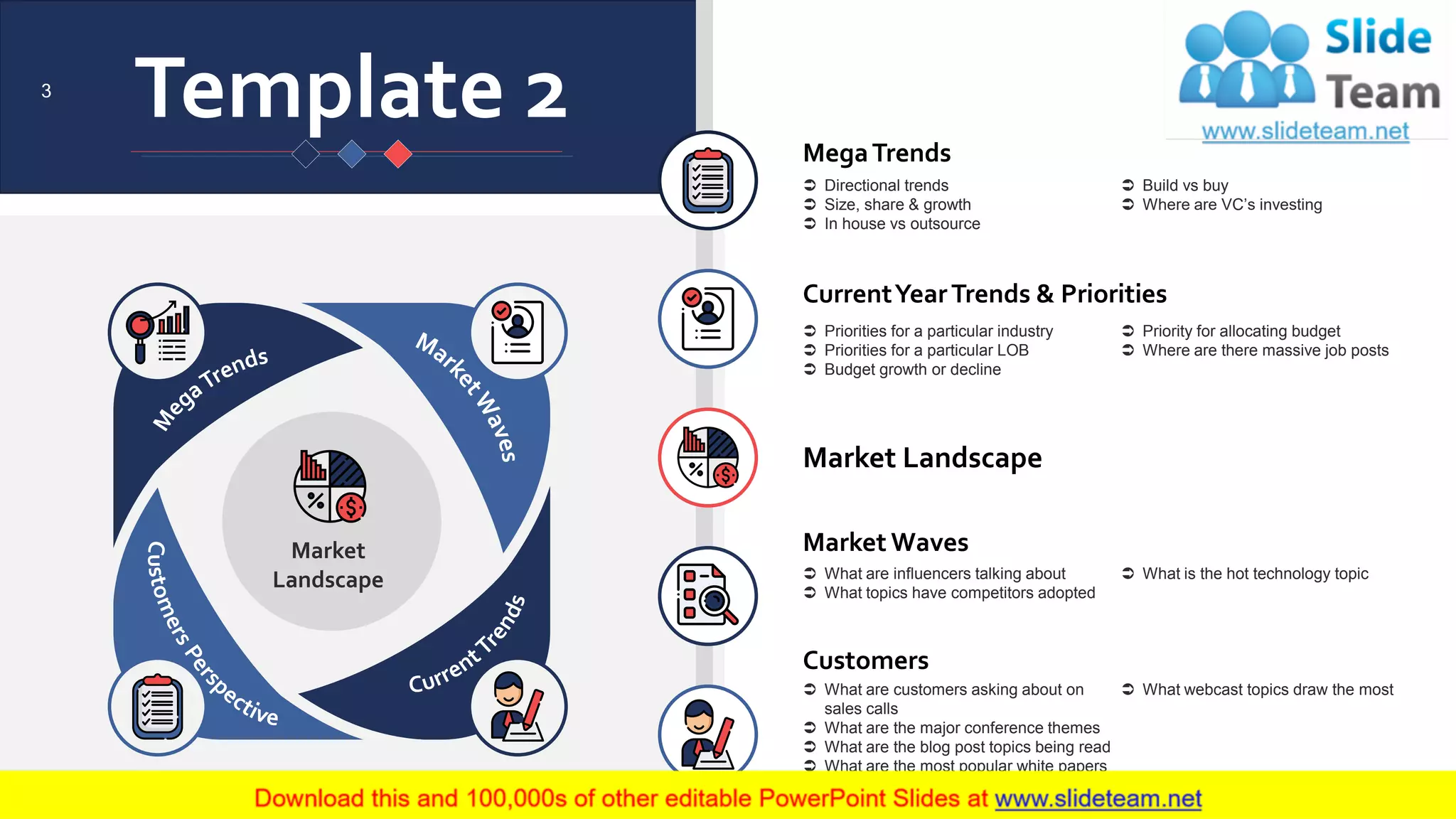 Market Trend Analysis PowerPoint Presentation Slides | PDF