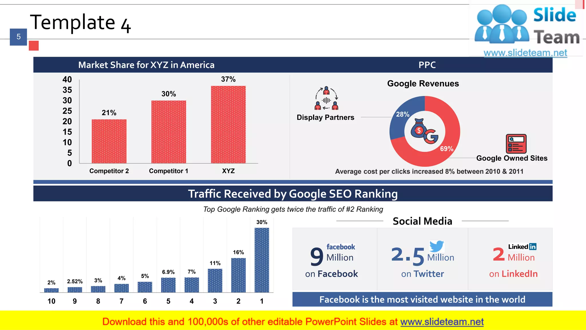 Market Trend Analysis PowerPoint Presentation Slides | PDF Market Trend Analysis PowerPoint Presentation Slides | PDF