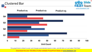 Market Trend Analysis PowerPoint Presentation Slides | PDF