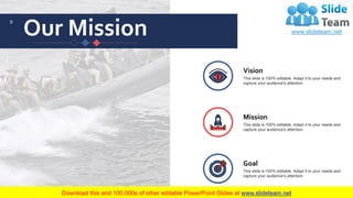 Market Trend Analysis PowerPoint Presentation Slides | PDF