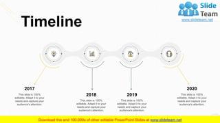 Market Trends Analysis PowerPoint Presentation Slides | PDF