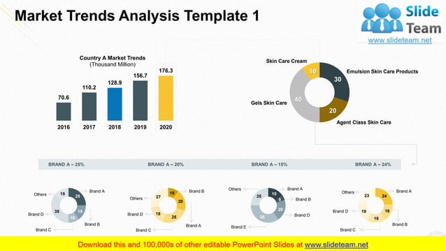 Market Trends Analysis PowerPoint Presentation Slides | PDF | Internet ...