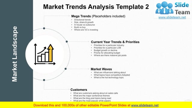 Market Trends Analysis PowerPoint Presentation Slides | PDF | Internet ...