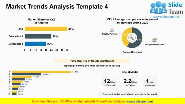 Market Trends Analysis PowerPoint Presentation Slides | PDF | Internet ...