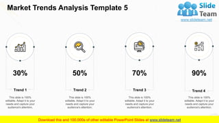 Market Trends Analysis PowerPoint Presentation Slides | PDF