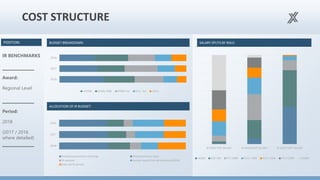 Extel 2018 Market Trends Report | PDF | Stocks and Bonds | Personal Investing