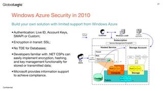 Market Trends in Microsoft Azure | PPT | Free Download