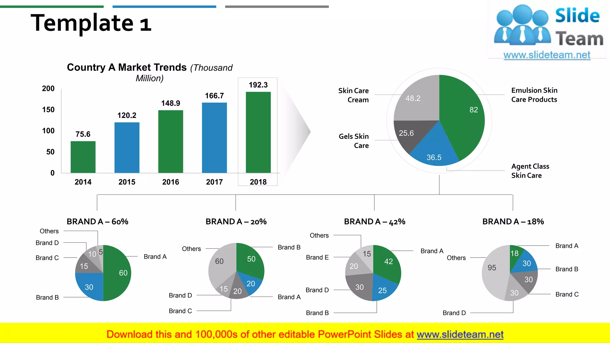 Market Trends PowerPoint Presentation Slides | PDF