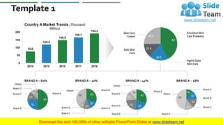 Market Trends PowerPoint Presentation Slides | PDF
