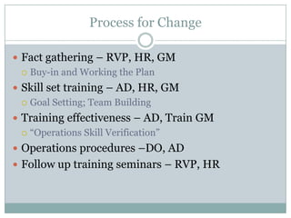 Market Turnaround | PPT