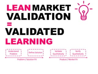 Lean Market Validation | PDF