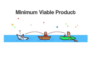 Lean Market Validation | PDF