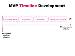 Lean Market Validation | PDF