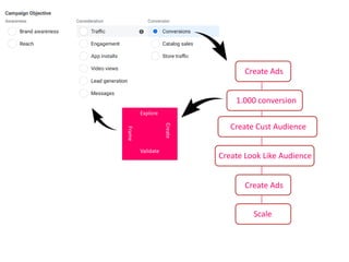 Lean Market Validation | PDF
