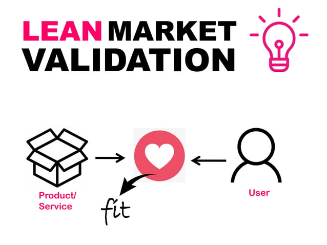 Lean Market Validation | PDF