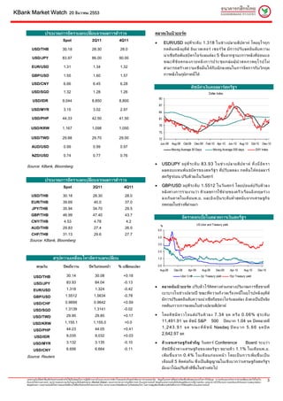 KBank Market watch dec 20 | PDF