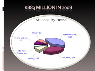 Market Won Quaker True Delights Presentation | PPT