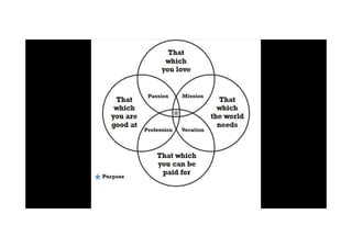 Things I've learnt along the way | PPT