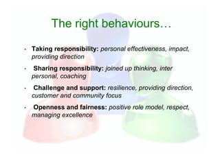 A restorative strategy for leading change | PPT