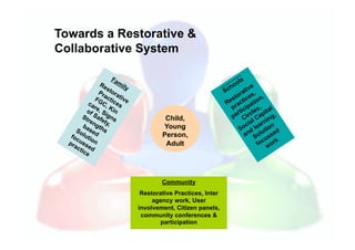 A restorative strategy for leading change | PPT