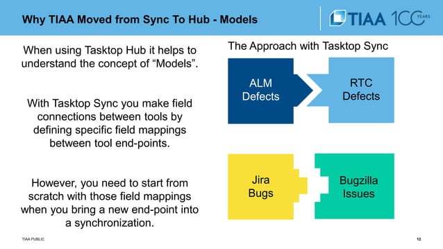 A Customer Success Journey Moving From Tasktop Sync to Tasktop ...