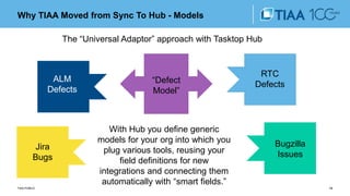 A Customer Success Journey Moving From Tasktop Sync to Tasktop ...