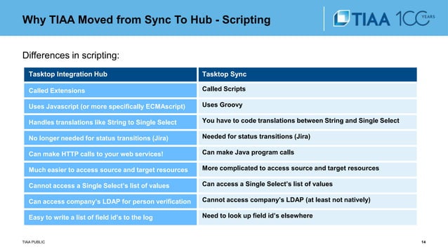 A Customer Success Journey Moving From Tasktop Sync To Tasktop
