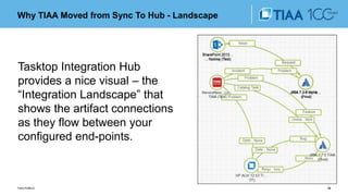 A Customer Success Journey Moving From Tasktop Sync to Tasktop ...