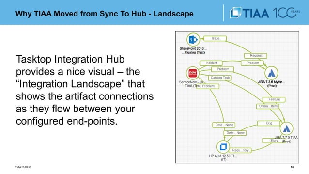 A Customer Success Journey Moving From Tasktop Sync to Tasktop ...