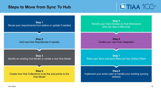 A Customer Success Journey Moving From Tasktop Sync to Tasktop ...