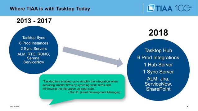 A Customer Success Journey Moving From Tasktop Sync to Tasktop ...