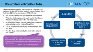 A Customer Success Journey Moving From Tasktop Sync to Tasktop Integration Hub | Tasktop Connect ...