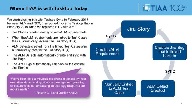 A Customer Success Journey Moving From Tasktop Sync to Tasktop ...