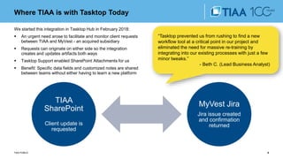 A Customer Success Journey Moving From Tasktop Sync to Tasktop ...