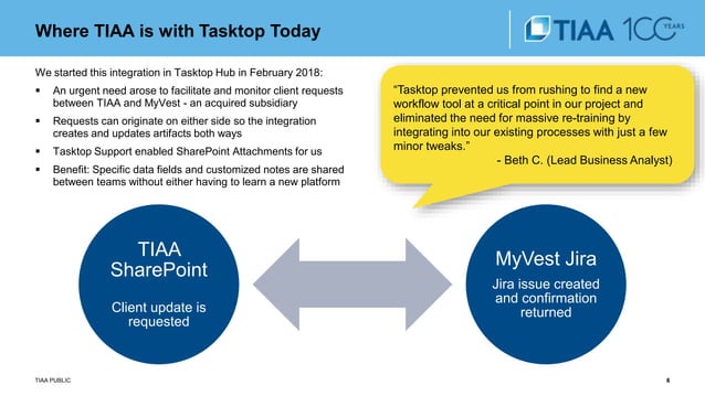 A Customer Success Journey Moving From Tasktop Sync To Tasktop Integration Hub Tasktop Connect