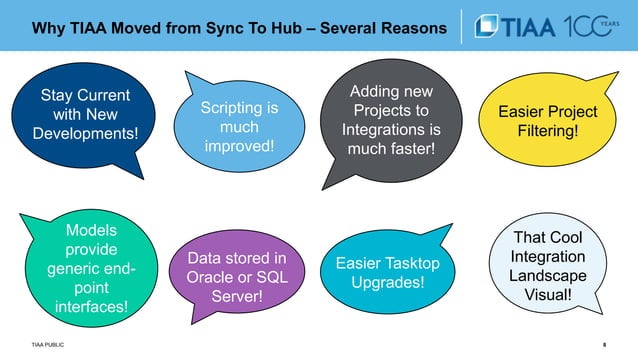 A Customer Success Journey Moving From Tasktop Sync To Tasktop Integration Hub Tasktop Connect