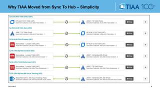 A Customer Success Journey Moving From Tasktop Sync to Tasktop ...