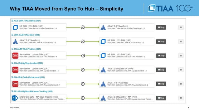 A Customer Success Journey Moving From Tasktop Sync to Tasktop ...