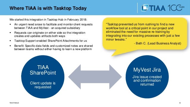 A Customer Success Journey Moving From Tasktop Sync to Tasktop Integr…